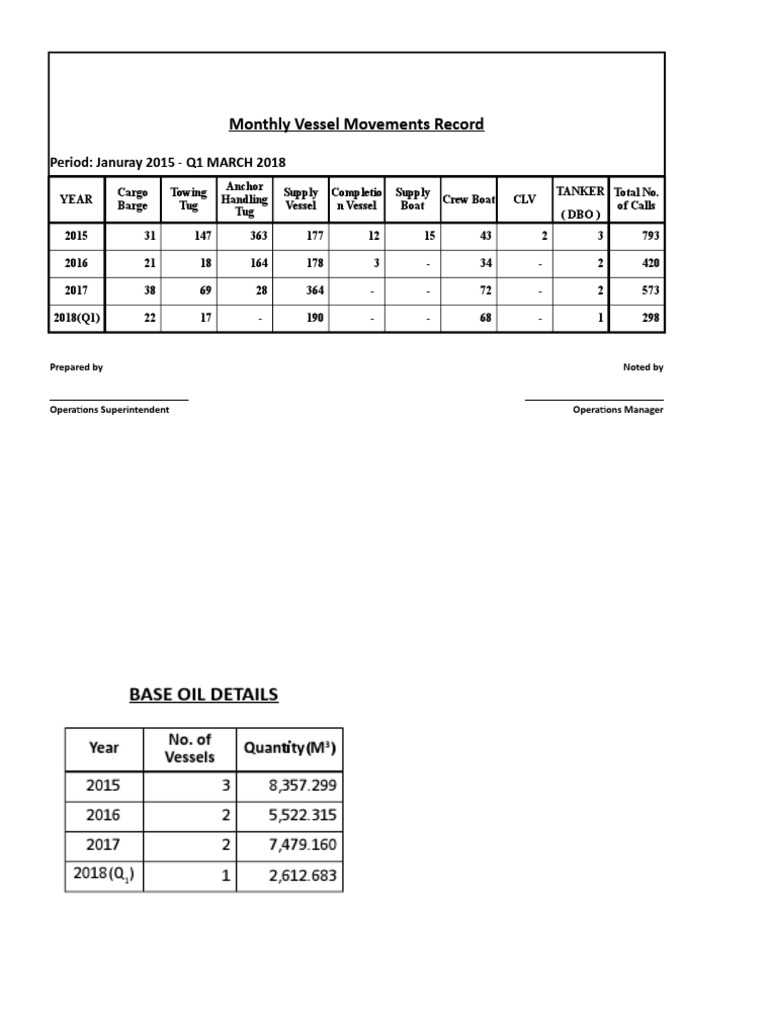 Monthly Vessel Movements Summary 2015-2018 | PDF