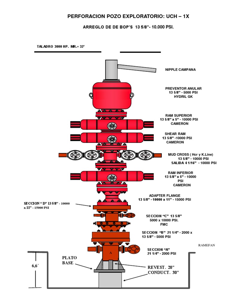 Arreglos de BOP's | PDF