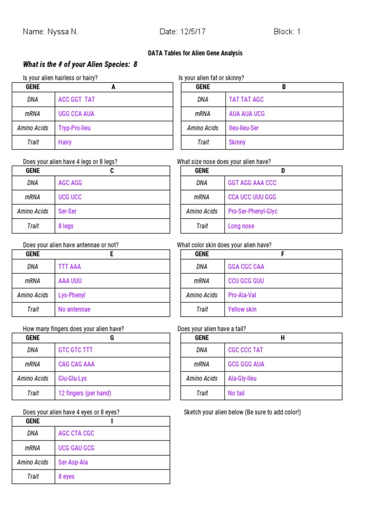 data tables for alien gene analysis | Translation (Biology) | Messenger Rna