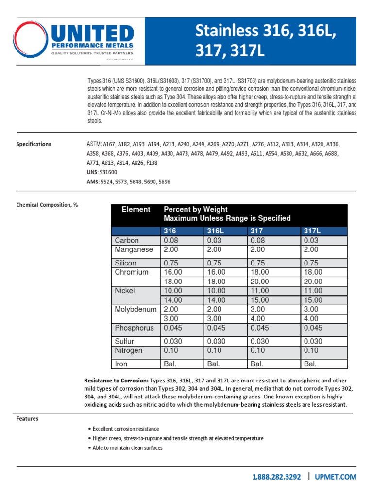 Stainless 316, 316L, 317, 317L: Element Percent by Weight Maximum ...