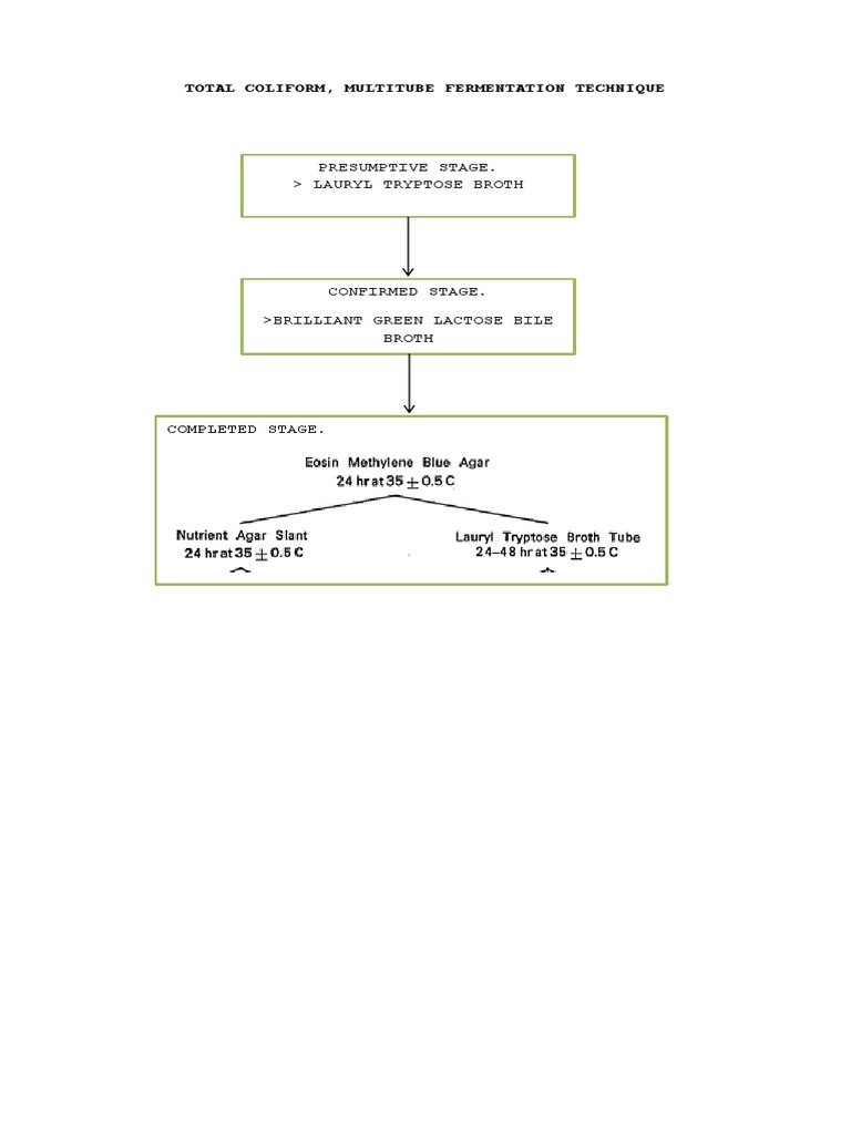 Total Coliform Procedure | Download Free PDF | Laboratory Techniques ...