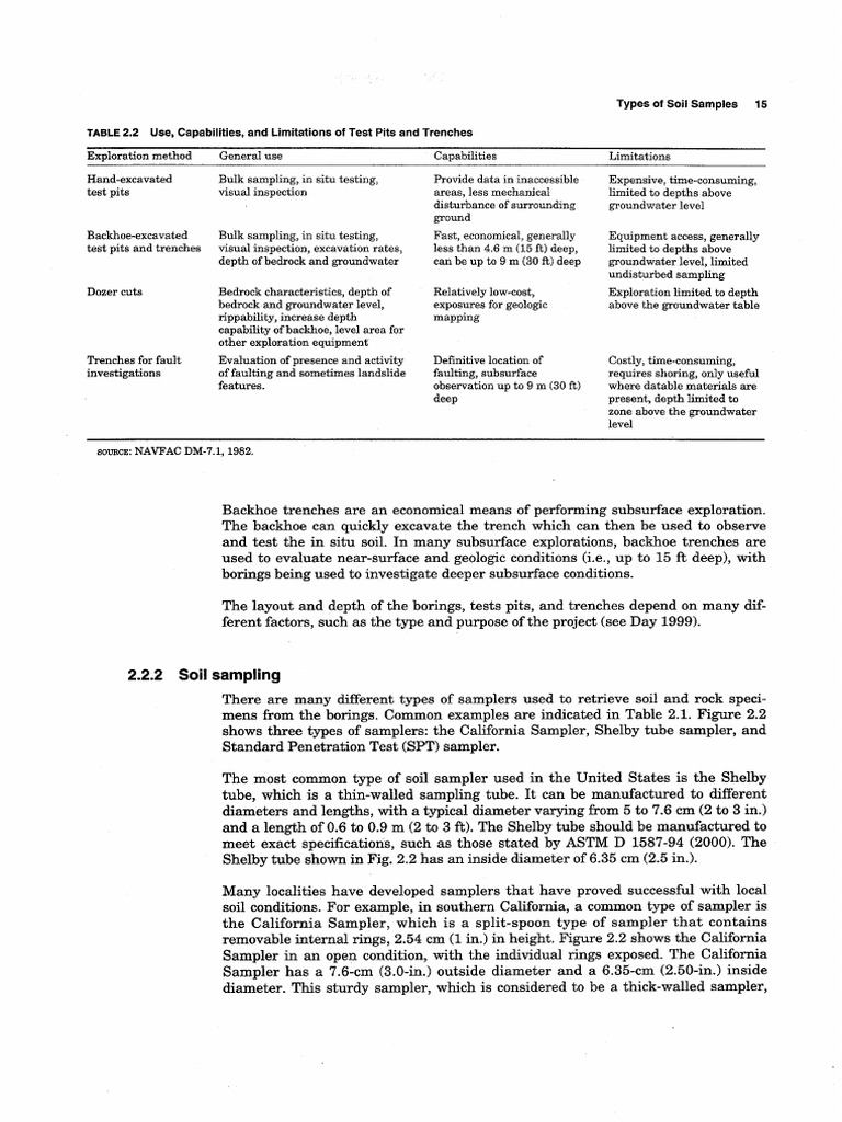 Types of Soil Samples 15 2.2 Use, Capabilities, and Limitations of Test ...