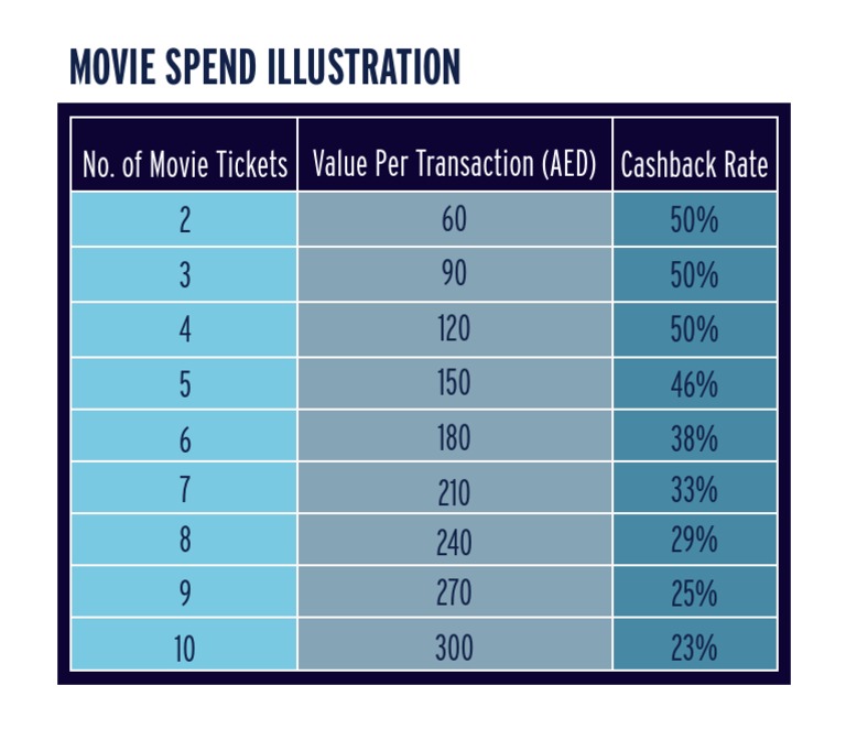Movie Spend Illustration | PDF | Business