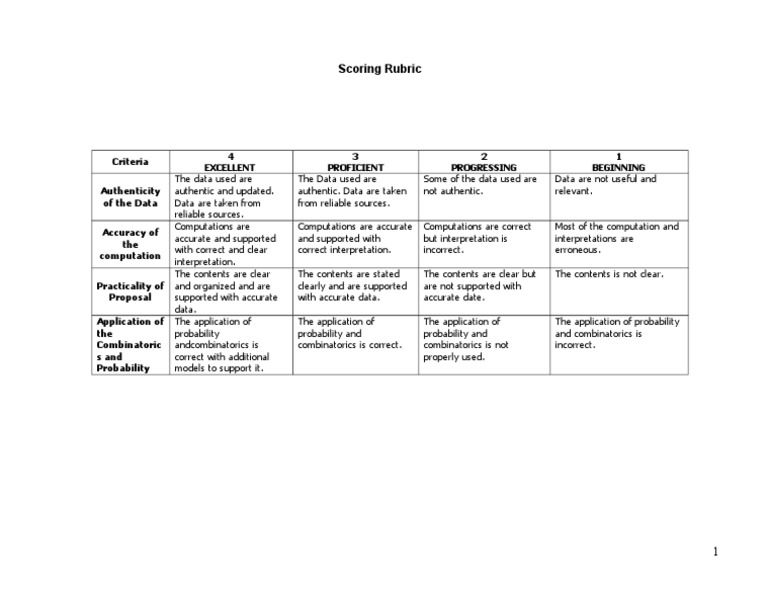 Scoring Rubric | PDF