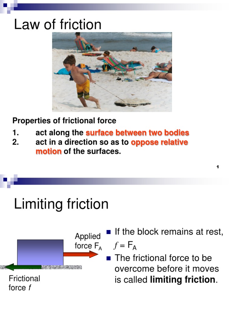 Law of Friction: Surface Between Two Bodies Oppose Relative Motion ...