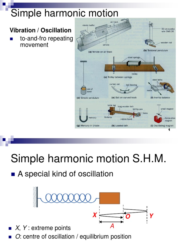 1.9 Simple Harmonic Motion | PDF | Spacetime | Physics