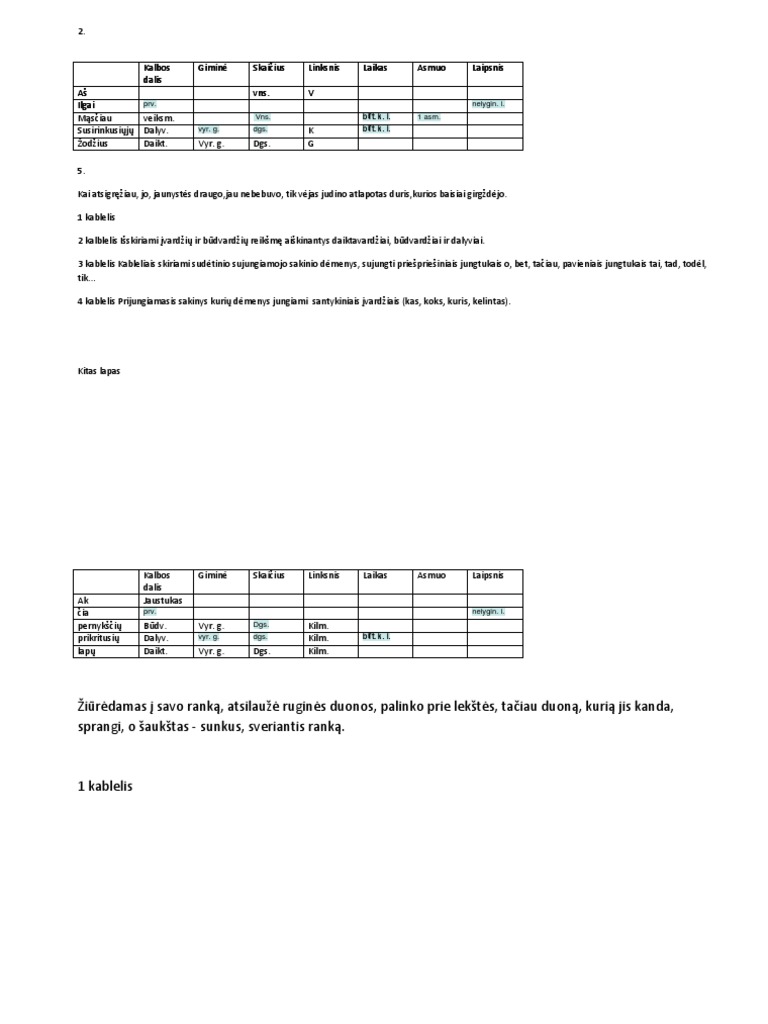 Kalbos Dalis | PDF