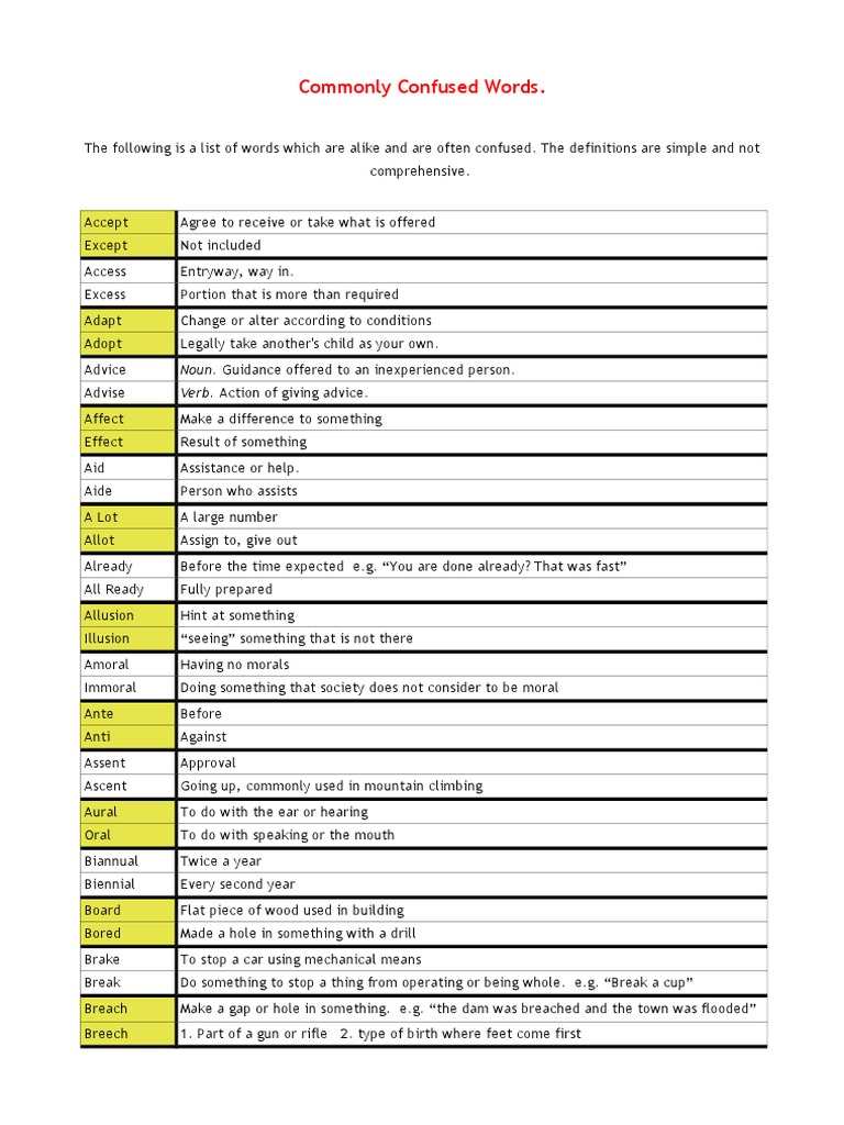 Commonly Confused Words: A Guide to Accurately Distinguishing ...