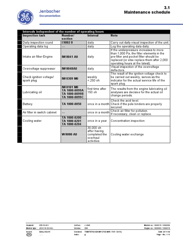Maintenance Schedule For Gas Genset GE JENBACHER PDF | PDF ...