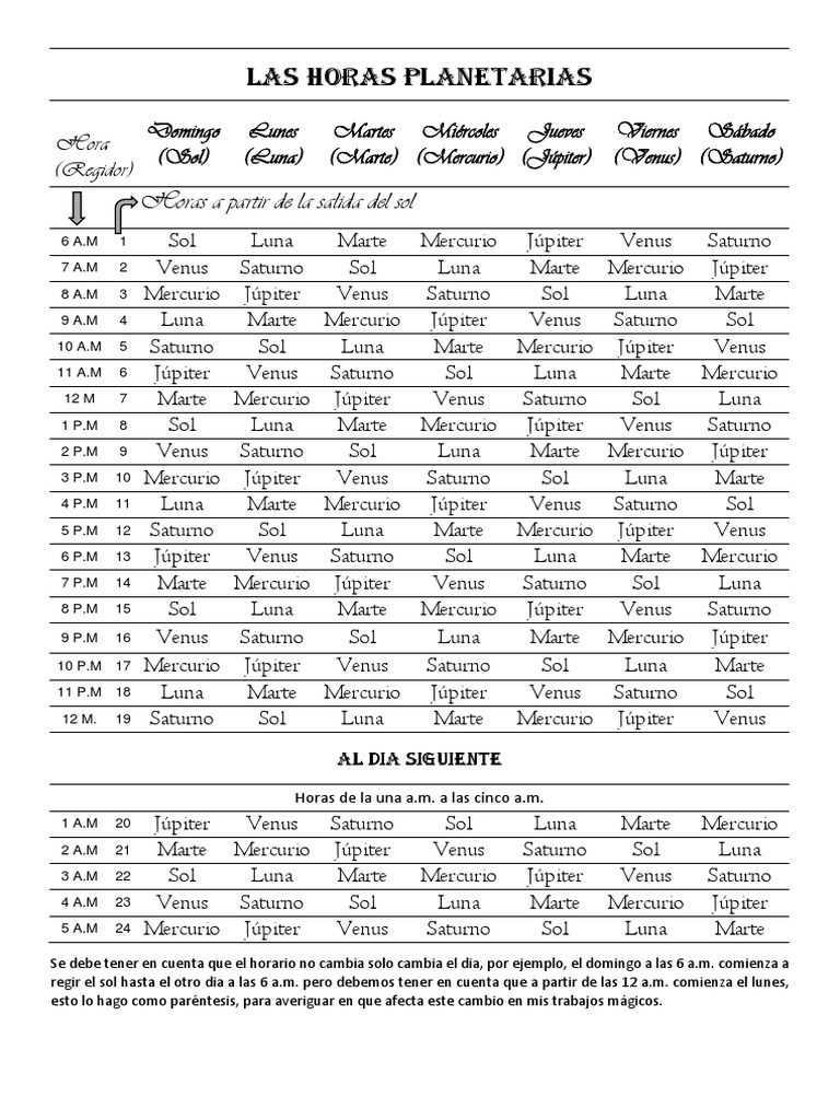 Las Horas Planetarias - Jorge Restrepo PDF | PDF | Saturno | Planeta ...