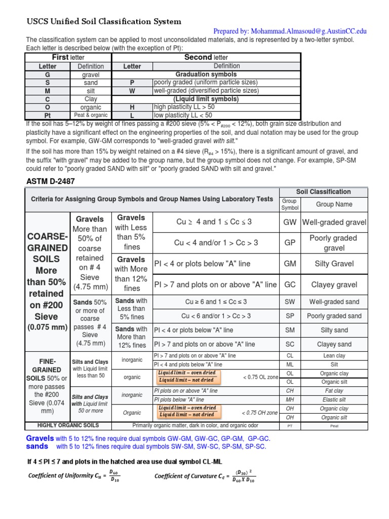 Soil Classification ASTM | PDF | Sand | Silt