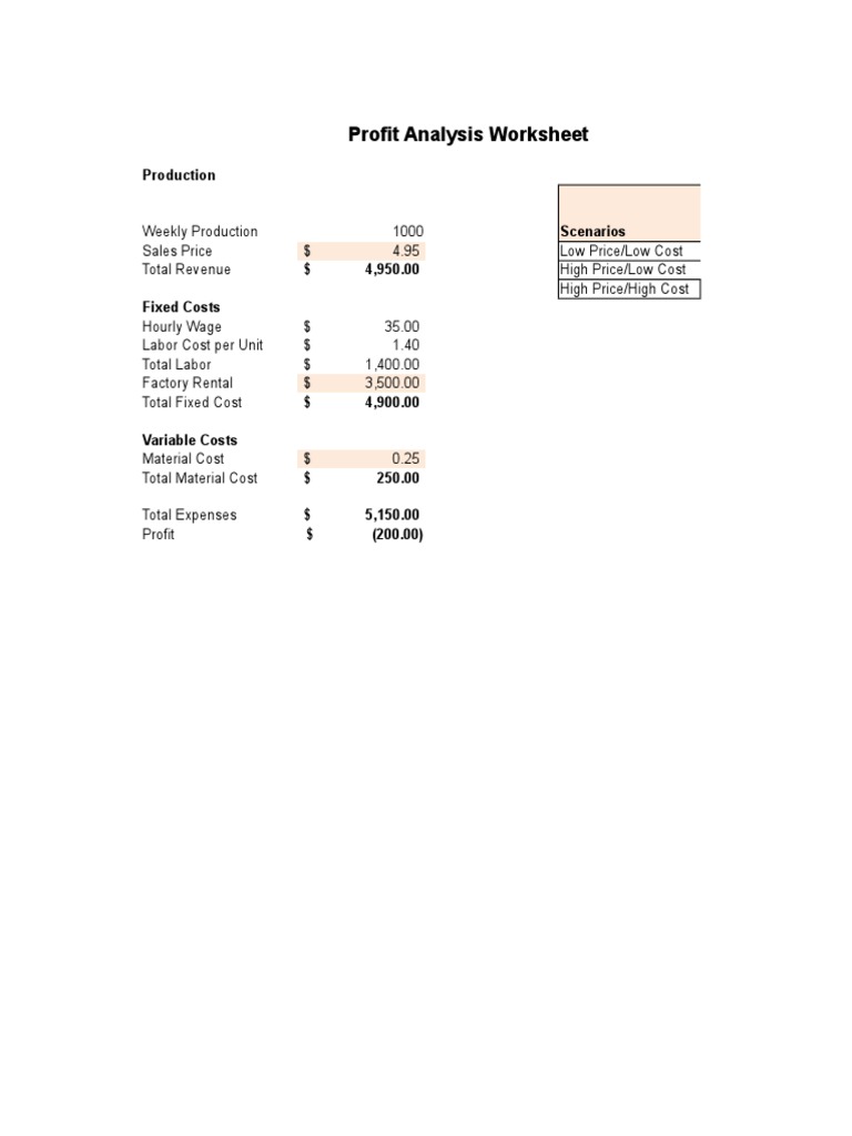 Profit Analysis Worksheet: Production | Download Free PDF | Interest ...