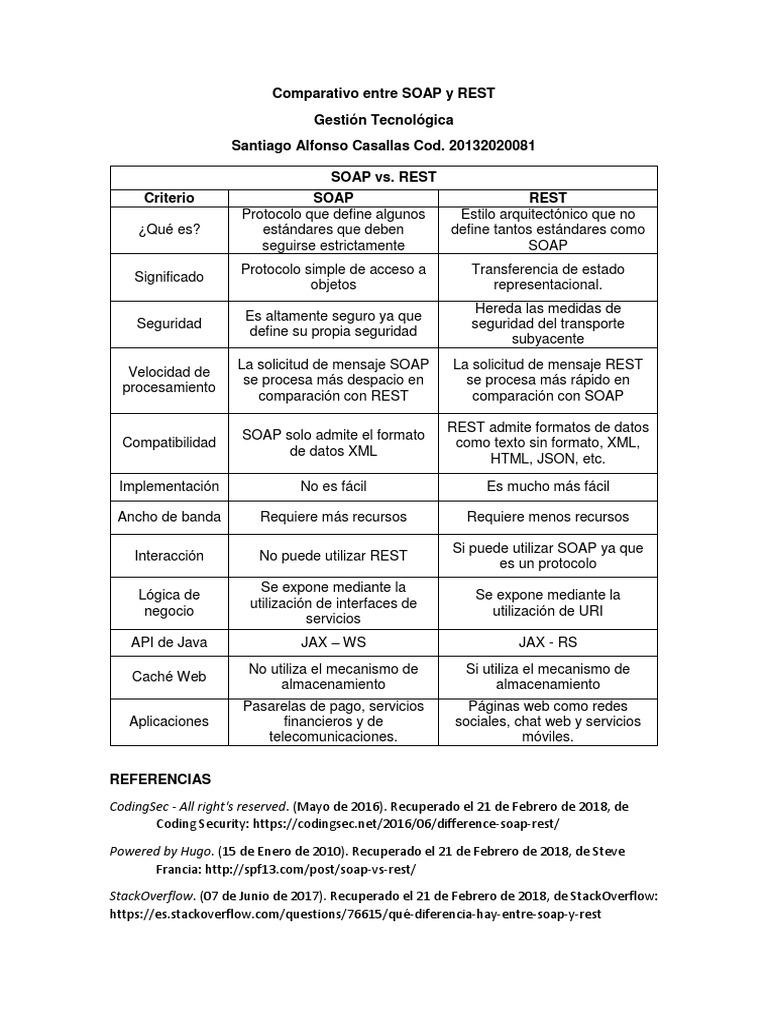 Diferencias entre SOAP y REST | PDF | Transferencia de estado ...