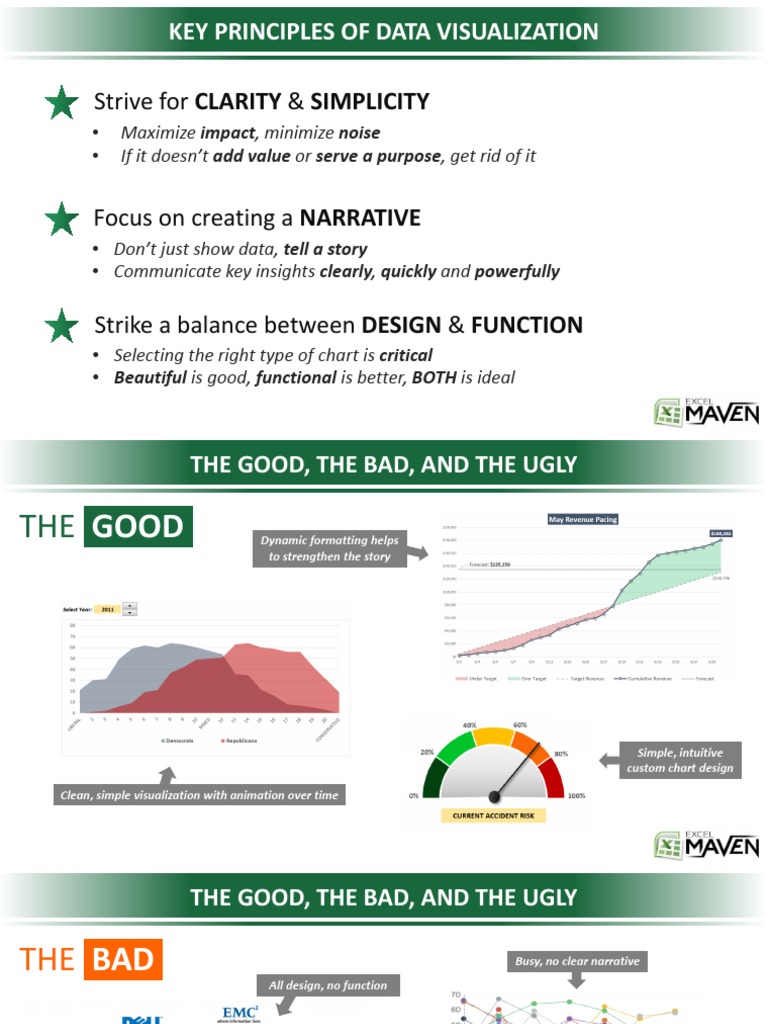 Data Visualization Slides | Download Free PDF | Pie Chart | Median