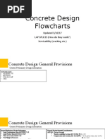 ACI - Reference Tables | PDF | Physical Sciences | Building Materials