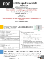 AISC - Manual 13th - PART3 - Design of Flexural Members | PDF