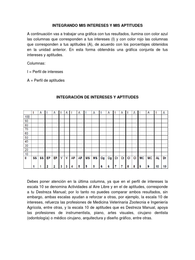 Integrando Mis Intereses y Mis Aptitudes | PDF
