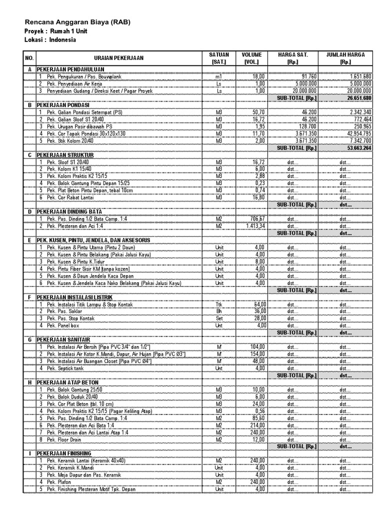 RAB Rumah 1 Unit Dan Time Schedule | PDF | Metode & Bahan Ajar | Teknologi & Rekayasa