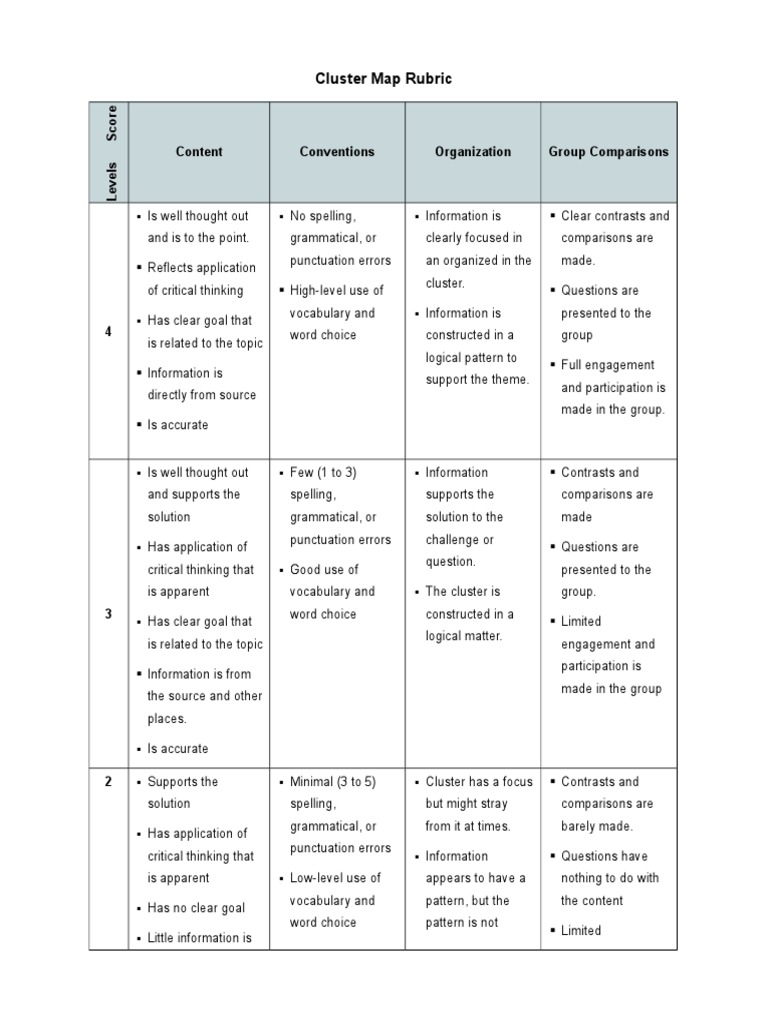 Cluster Map Rubric | PDF | Critical Thinking | Vocabulary