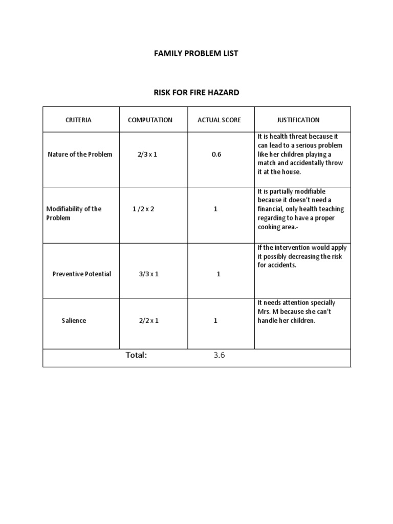 Family Problem List: Total: 3.6 | PDF | Preventive Healthcare | Common Cold