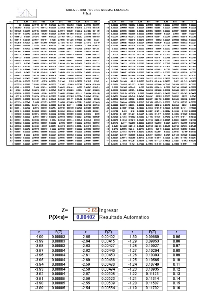 Tabla de Distribucion Normal | Unduh gratis PDF | Teoría de probabilidad | Teoría de la medida