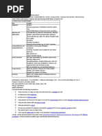 Microbiology Mnemonics | PDF | Streptococcus | Prokaryote