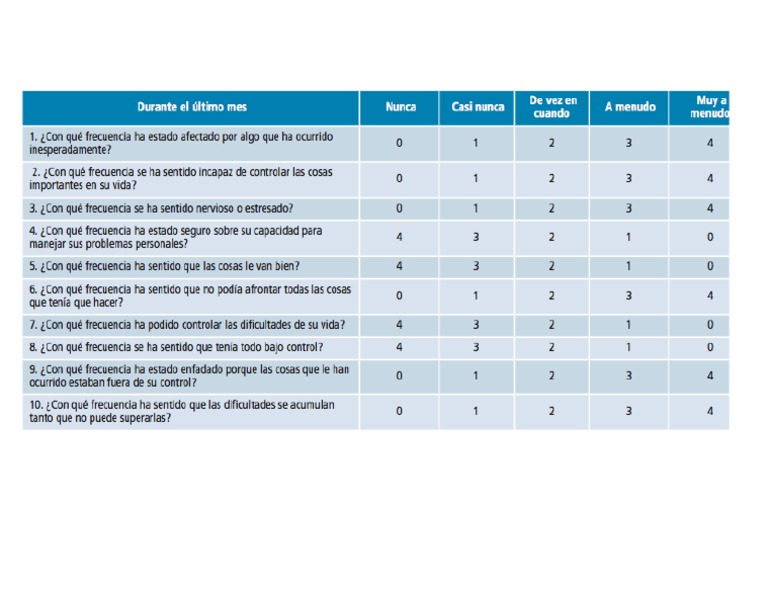 Escala de Estrés Percibido EEP-10 | PDF