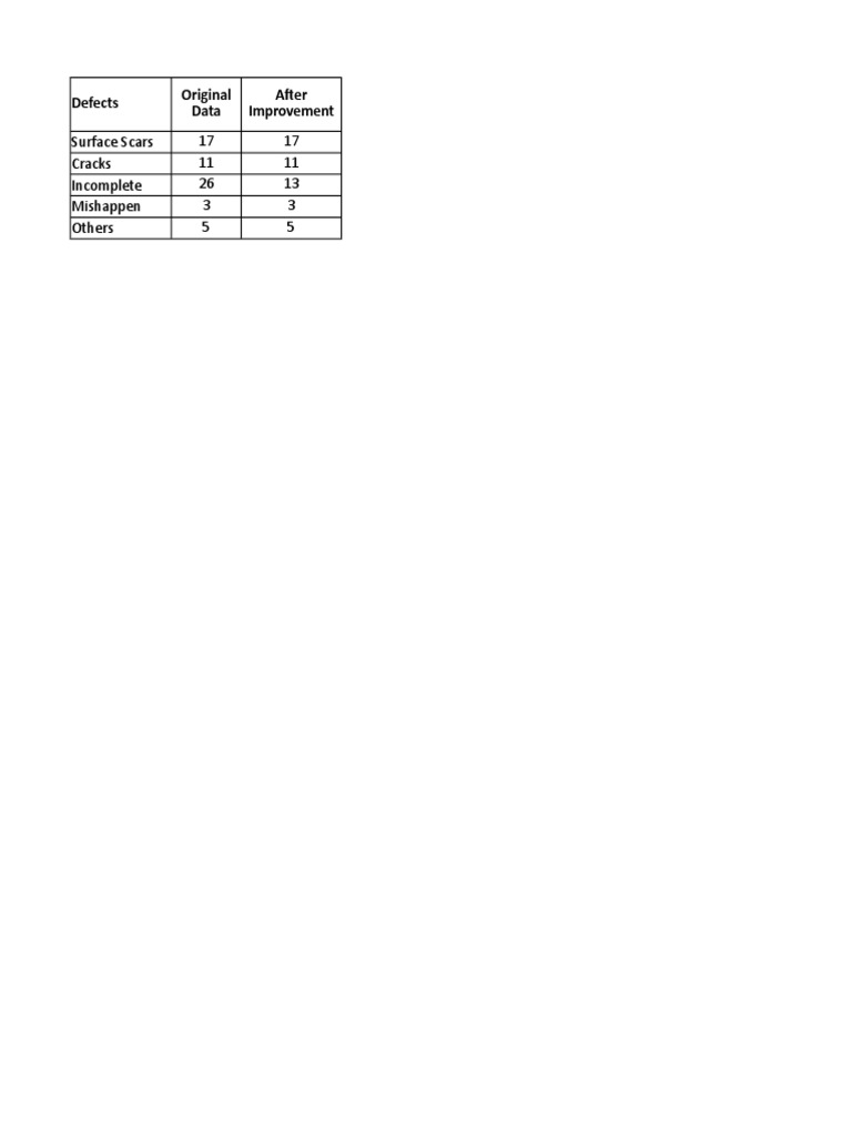 Defect reduction data comparison table | PDF