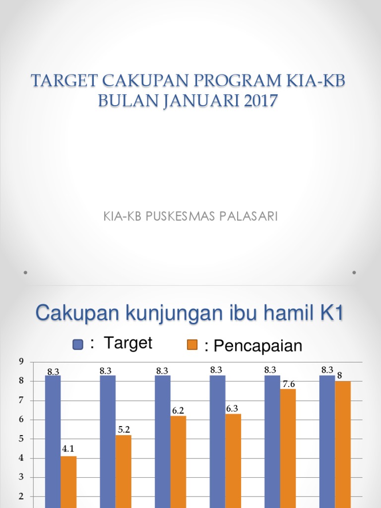 Target Cakupan Program Kia-Kb Bulan Januari 2017 | PDF