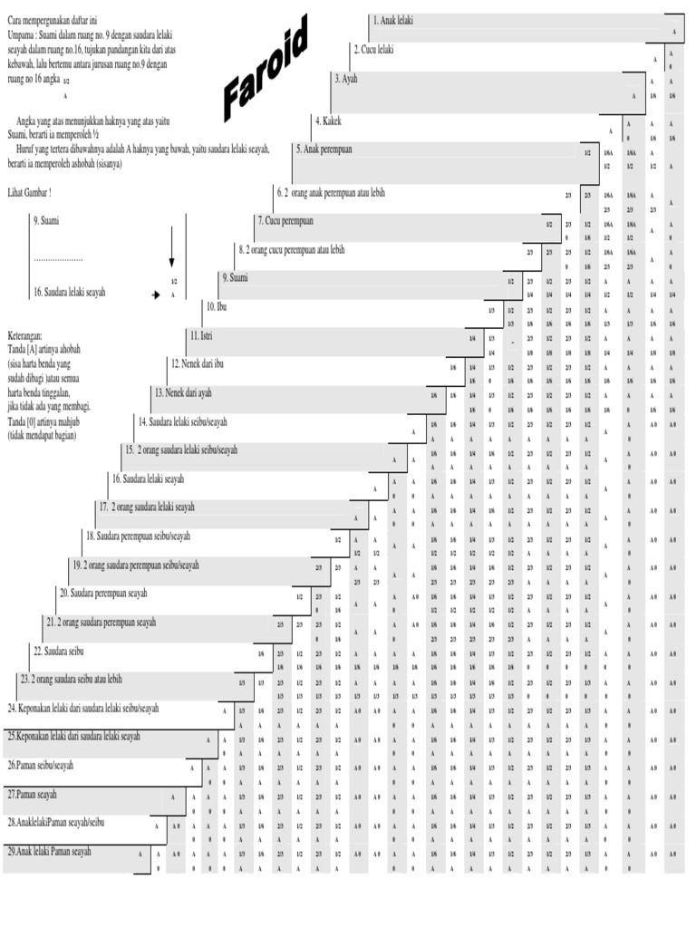 45 Tabel Faroid | PDF