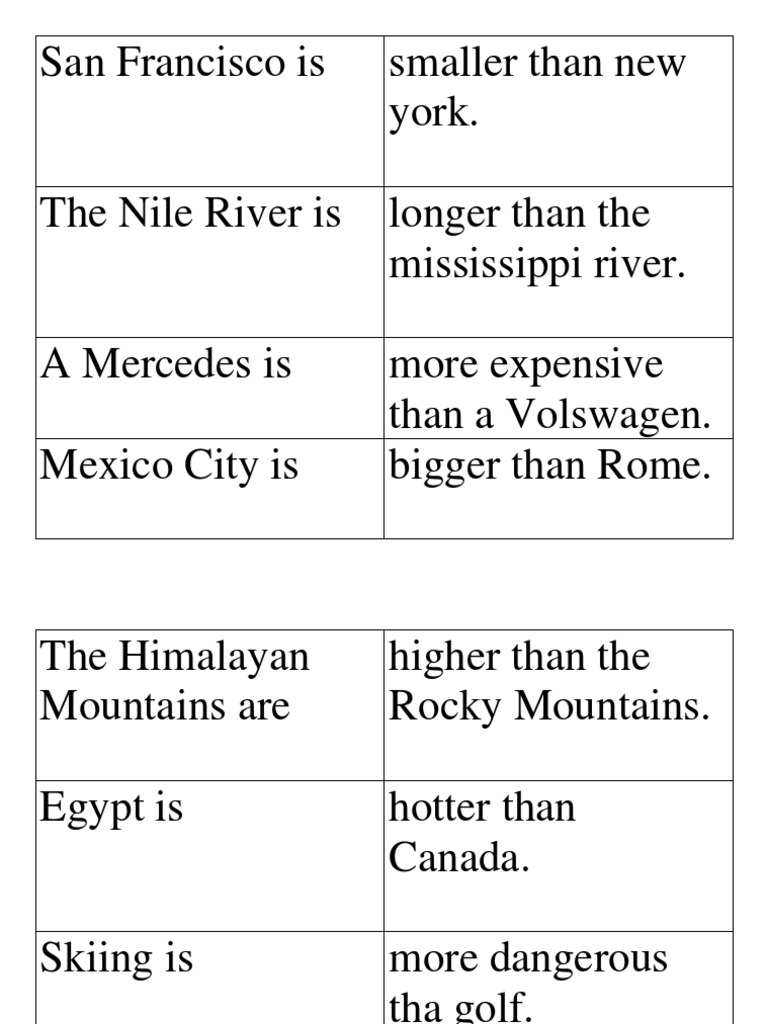 Comparative S | PDF | Geomorphology | Physical Geography