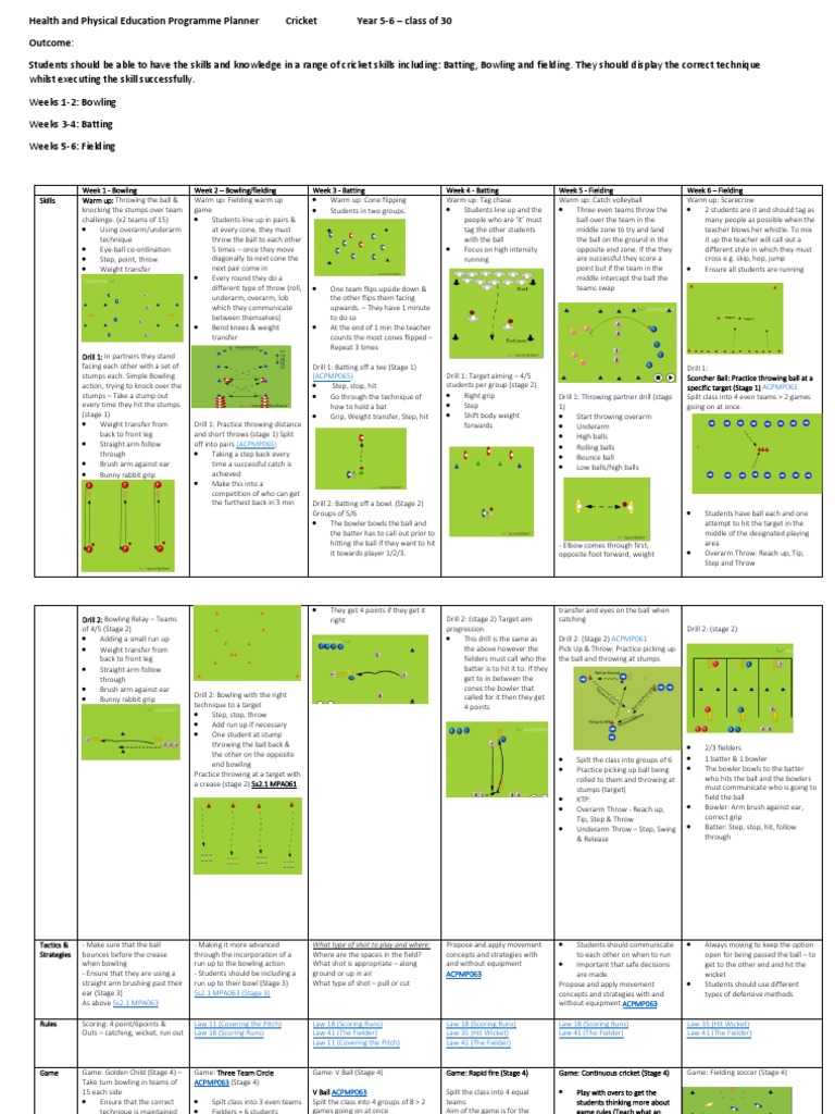 Matrix Cricket | PDF | Bowling (Cricket) | Cricket