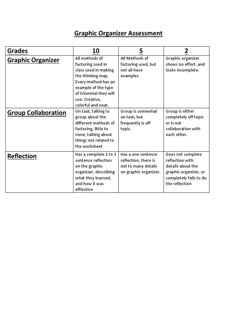 Graphic Organizer Assessment | PDF