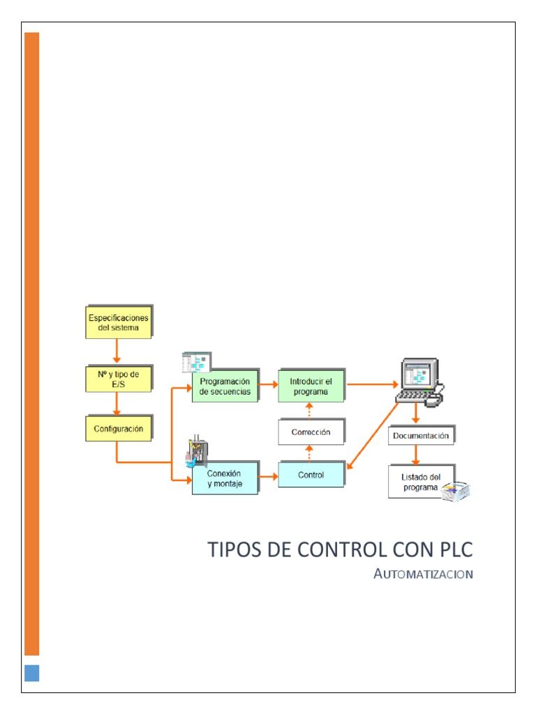 Tipos de Control Con PLC | PDF | Controlador lógico programable ...