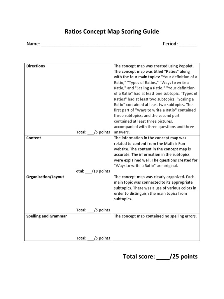 Ratios Concept Map Scoring Guide | PDF | Map | Concept