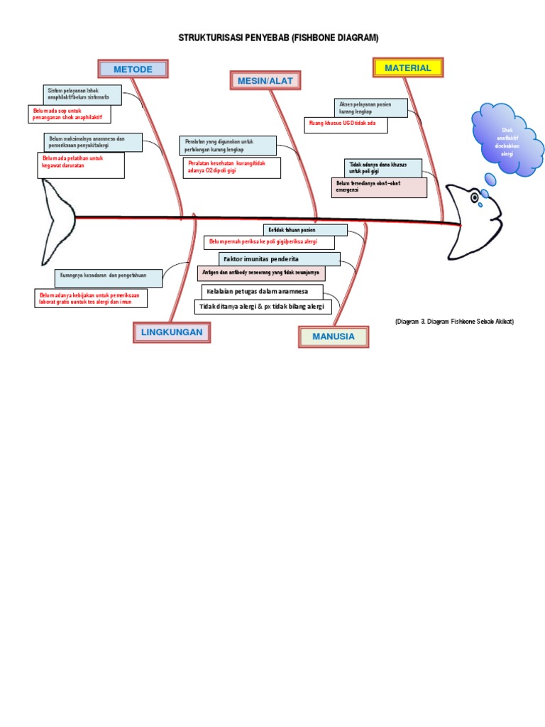 Fish Bone Poli Gigi | PDF