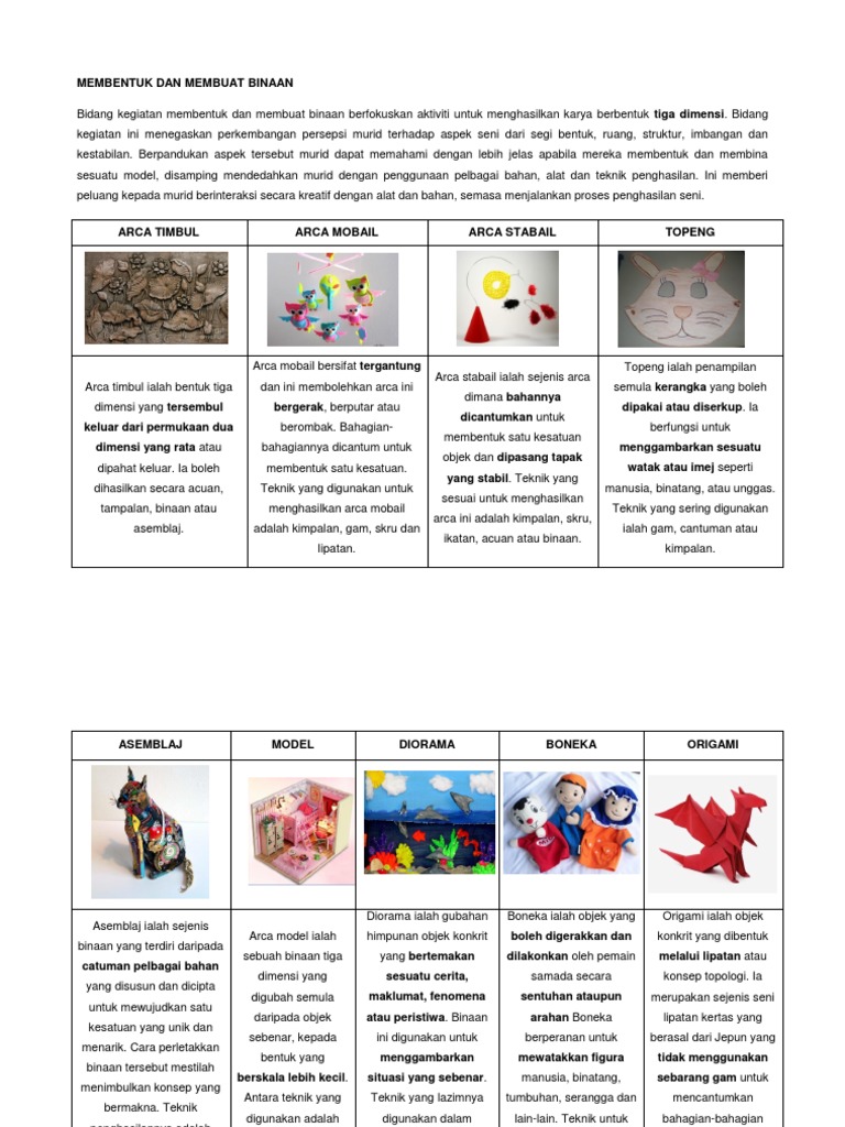 Apakah Bahan Yang Paling Sesuai Digunakan Untuk Menghasilkan Arca Mobail