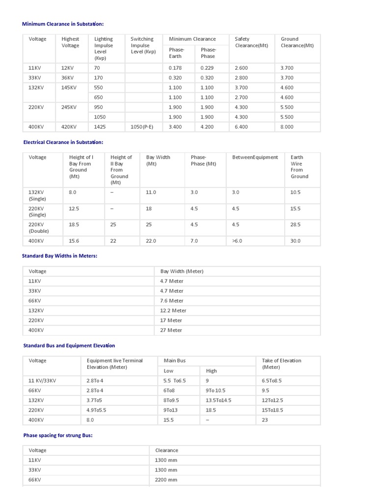 Substation Clearance Requirements Guide | PDF | Electrical Substation ...