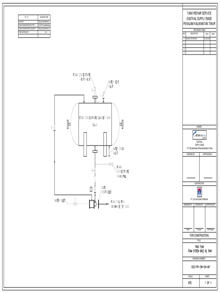 Foam System P&ID | PDF