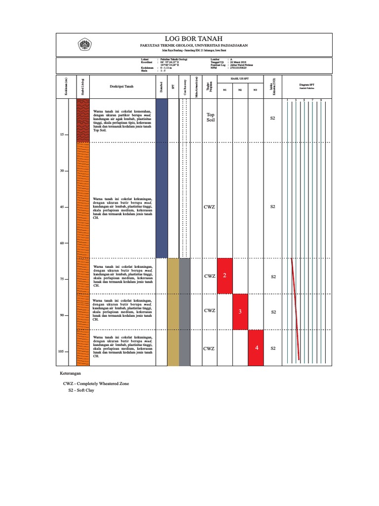 Akbar Nurul Firdaus - 270110150029 - Kelas A - Tugas Eksplorasi Geologi ...