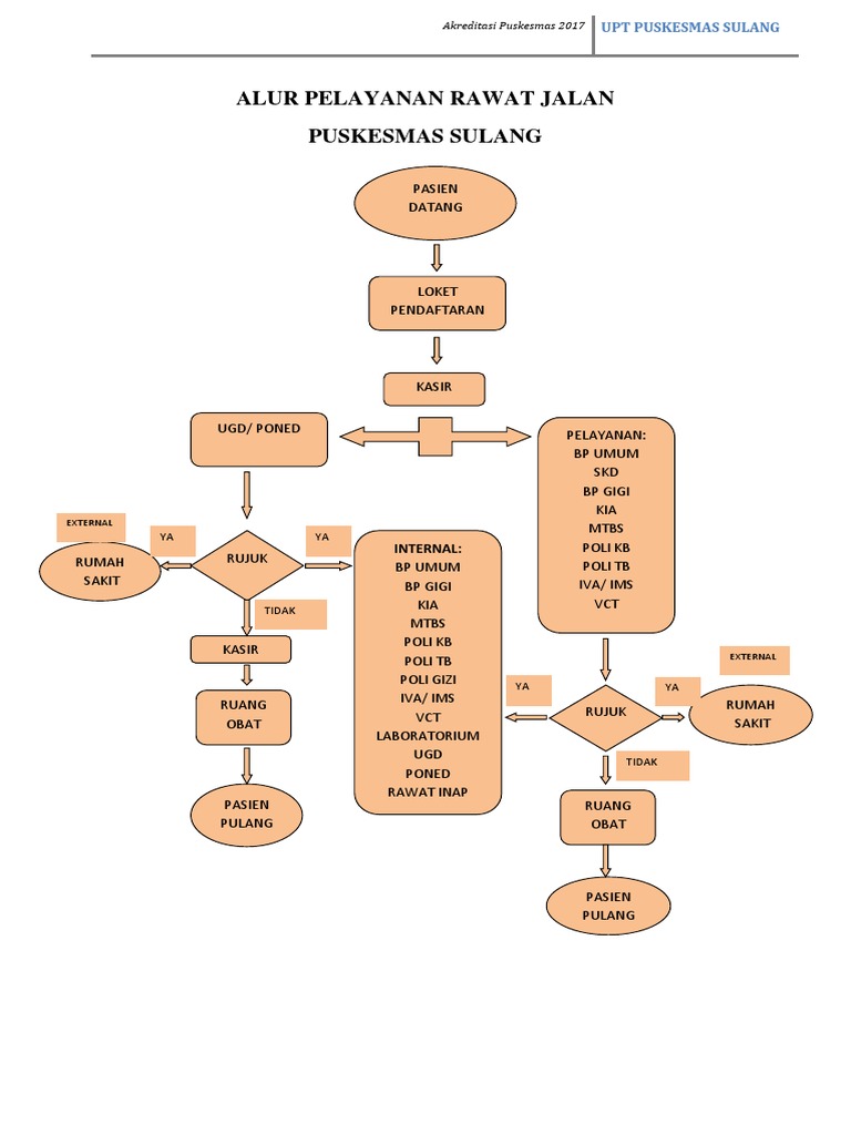 Bagan Alur Pelayanan | PDF