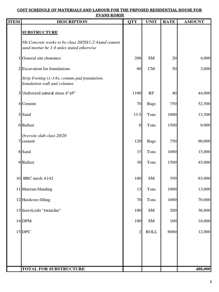 Evans Korir Cost Schedule Final | PDF | Concrete | Building Materials