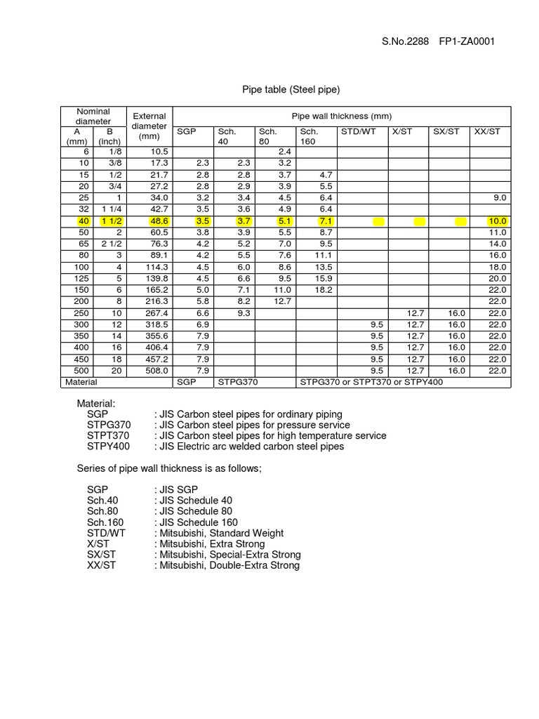 Pipe Table (Steel & SS) | PDF