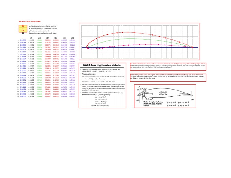 NACA Four-Digit Airfoil Profile 8% 4 12% | Download Free PDF | Airfoil ...