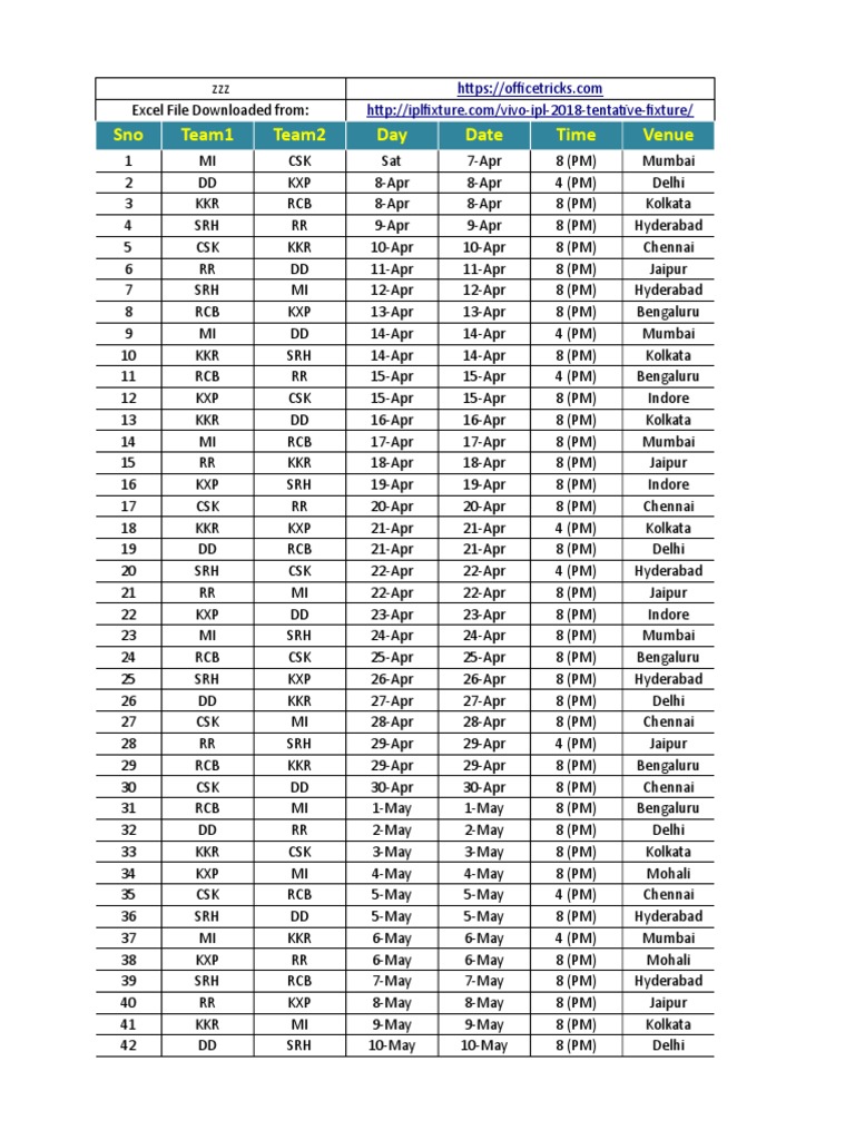 IPL 2018 Match Schedule Overview | PDF | Bangalore | Ball Games