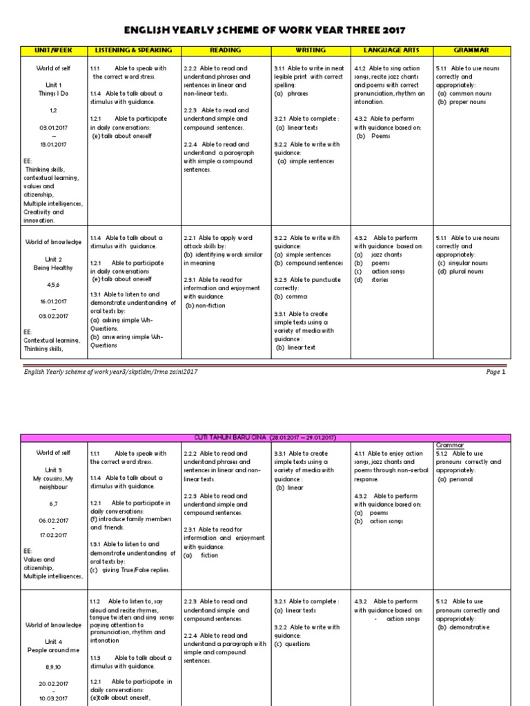 RPT Bi Year 3 2017 | PDF | Question | English Language