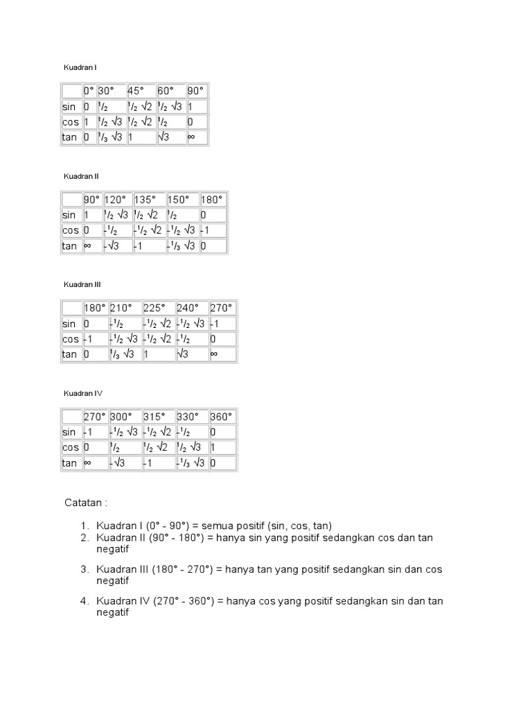Kuadran | PDF