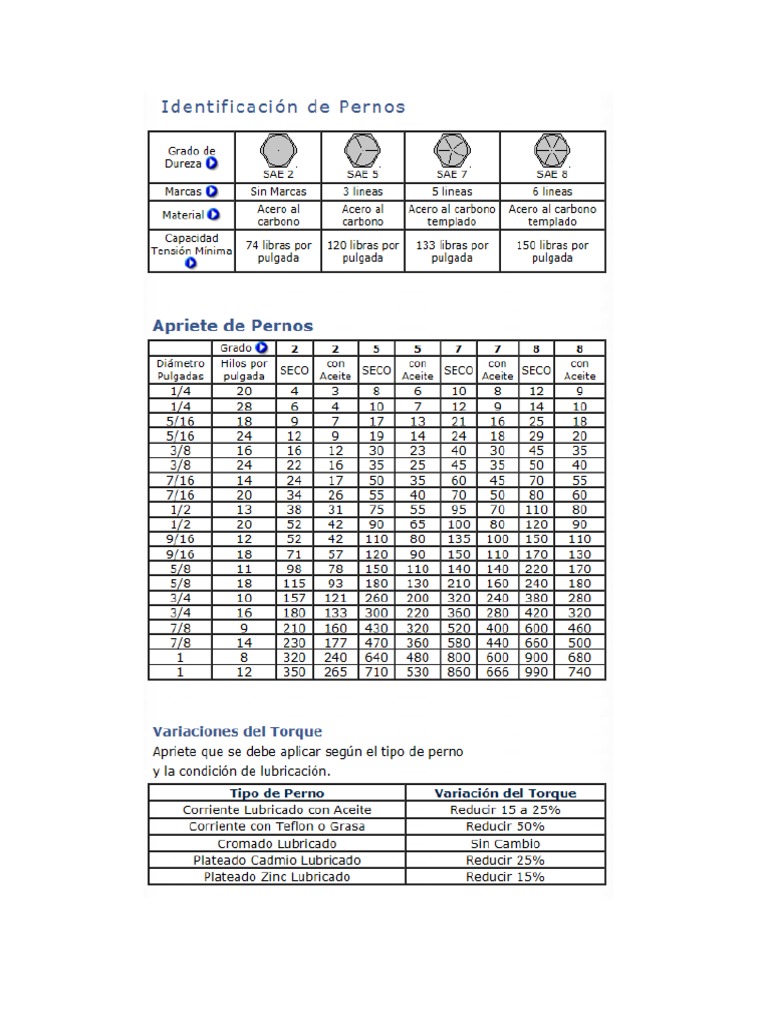 Tabla de Torque para Tornillos | PDF