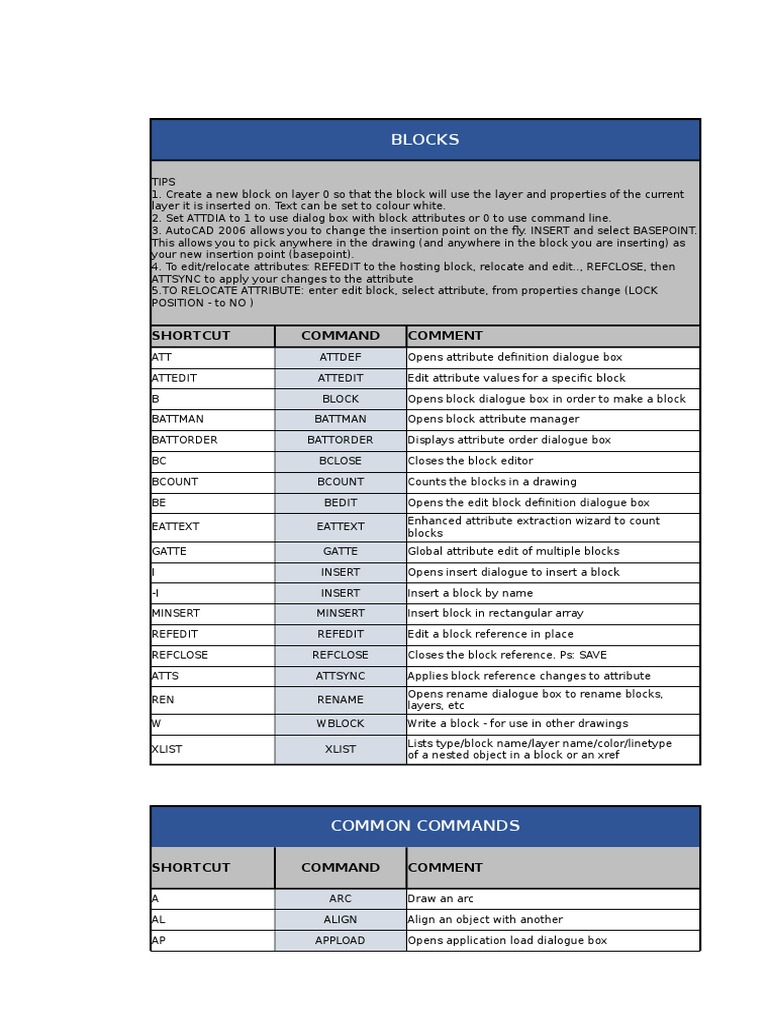 Cad Commands Library | PDF | Circle | Ellipse