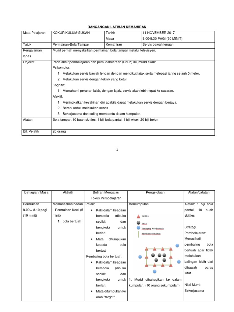 Rancangan Latihan Kemahiran | PDF